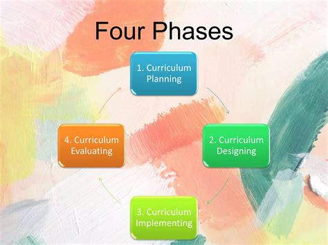 Curriculum Development Process Pptx Primary Education Education