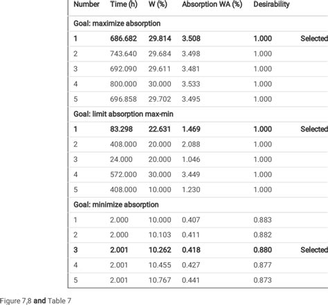 Rsm Based Response Optimization Download Scientific Diagram
