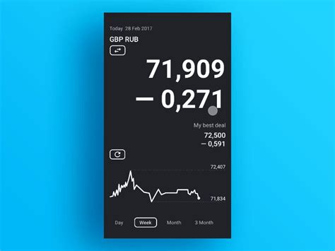 Currency Widget Mobile App Design Behance