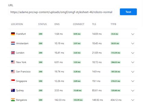 The 10 Most Common Web Performance Misconceptions