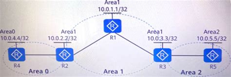 As Shown In The Figure Ospf Is Enabled On All Interfaces Of The Router The Ip Address Marked