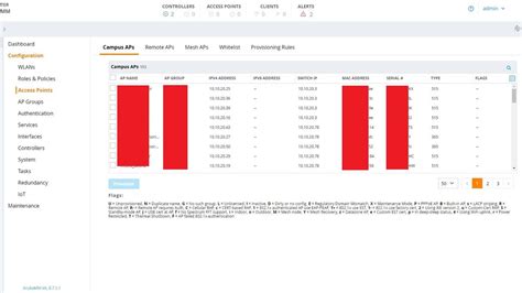 Aruba Mm Dashboard Data Not Visible Wireless Access