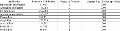 Cochran Mantel Haenszel Test Download Table