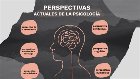 Perspectivas Actuales De La Psicología By Jennifer Ledesma On Prezi