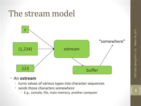 PPT Chapter 10 Input Output Streams PowerPoint Presentation Free Download ID 2337501