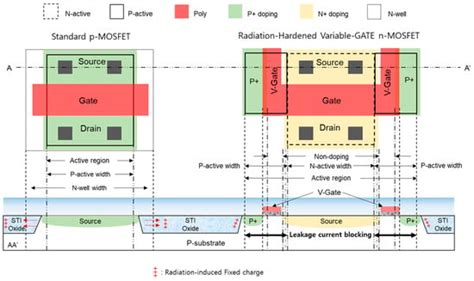 Electronics Free Full Text Design And Validation Of A V Gate N