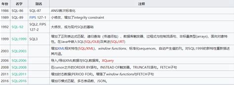 数据库基本概念andsql简介数据库相关概念 Csdn博客 数据库基本概念andsql简介数据库相关概念 Csdn博客