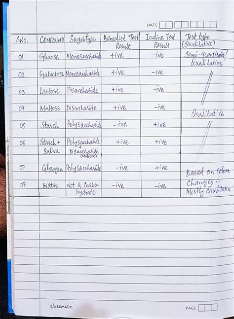 [solved] Compound Monosaccharide Benedict Test Iodine Test Test Type