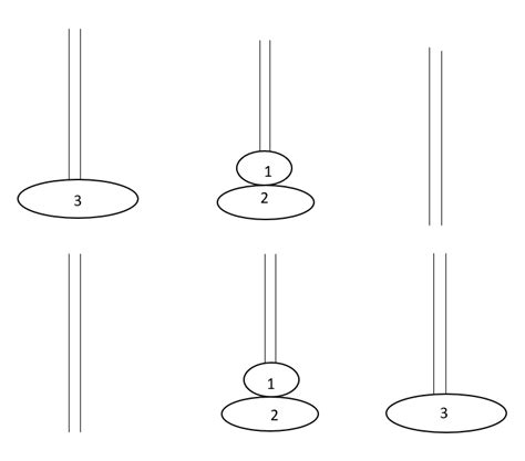 Tower Of Hanoi Problem Recursive Iterative Approach
