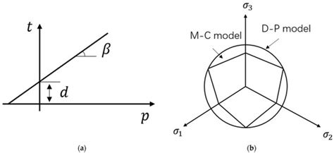 Mathematics Special Issue Advances In Computational Intelligence In
