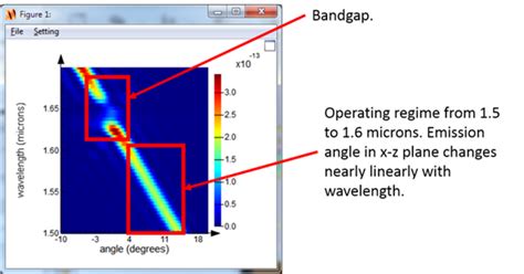 ansys lumerical 激光雷达天线仿真 ansys lumerical mode原理 csdn博客