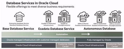 Customize Your Deployment Of Oracle Banking Digital Experience