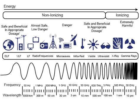 What Are Satellite Frequency Bands Satnow