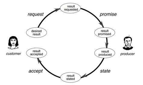 basic transaction pattern source [3] download scientific diagram