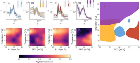 Comparison Of Phase Map Obtained Using Manual Annotation And The