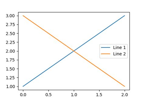 How Do I Add Colour Code To Matplotlib Legend Stack Overflow