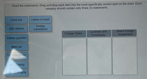 Solved Read The Statements Drag And Drop Each Item Into The