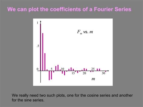 Optics Fourier Transform I Ppt