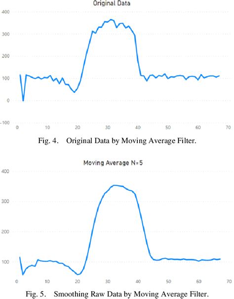 Figure 1 From Fuzzy Support Vector Machine Based Fall Detection Method