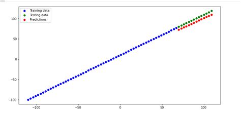 Neural Network For Regression With Tensorflow Analytics Vidhya