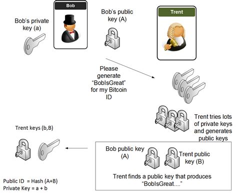 the wonderful world of elliptic curve cryptography by prof bill