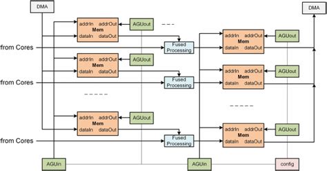 Efficient Design Of Low Bitwidth Convolutional Neural Networks On Fpga