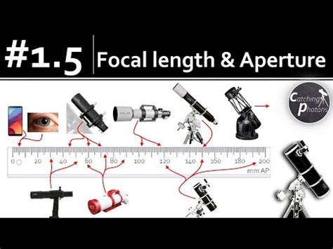 Telescope VS Microscope Differences Similarities Explained