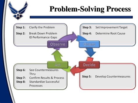 ppt the 8 step problem solving process powerpoint presentation free download id 6793247