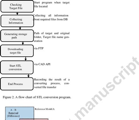 Figure 2 From A Web Based Collaborative Framework For Facilitating Decision Making On A 3d