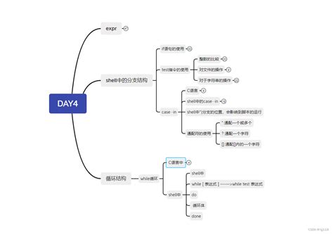 使用shell脚本打印99乘法表与判断学生成绩等级 csdn博客