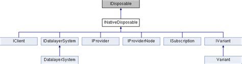 ctrlx data layer api for 5 inativedisposable interface reference