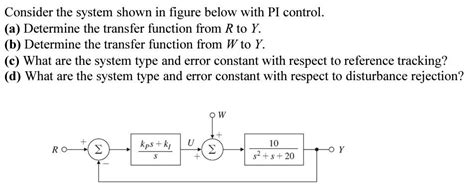 Solved Consider The System Shown In Figure Below With PI Chegg