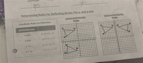 Preimage Determining Rules For Reflecting Across The X And Y Axis