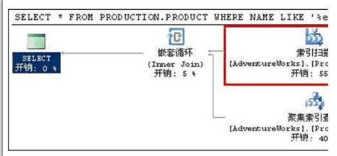 Mysql数据库：理解mysql的性能优化、优化查询 电子发烧友网