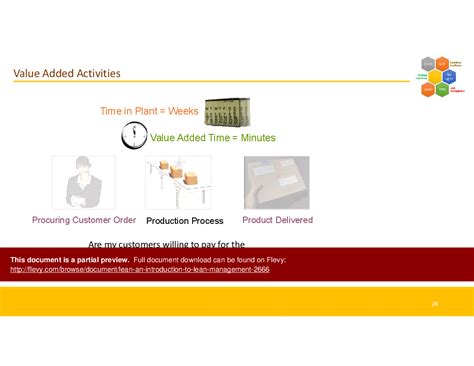 PPT Introduction To Lean Management 50 Slide PPT PowerPoint Presentation PPTX