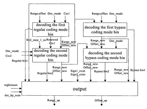Decoding System And Method Based On Context Based Adaptive Binary