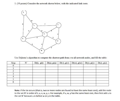 Solved Consider The Network Shown Below With The Indicated Link Costs Use Dijkstras