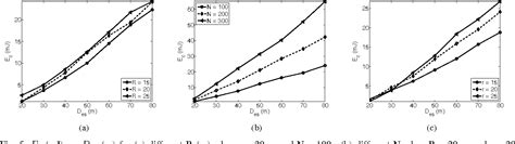 Figure 1 From Event Driven Spectrum Aware Clustering In Cognitive Radio