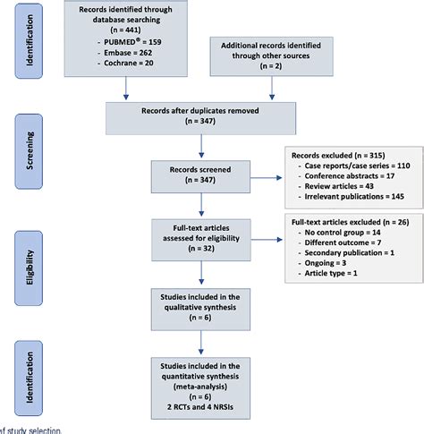 Figure 1 From Cytokine Hemoadsorption With Cytosorb® In Patients With