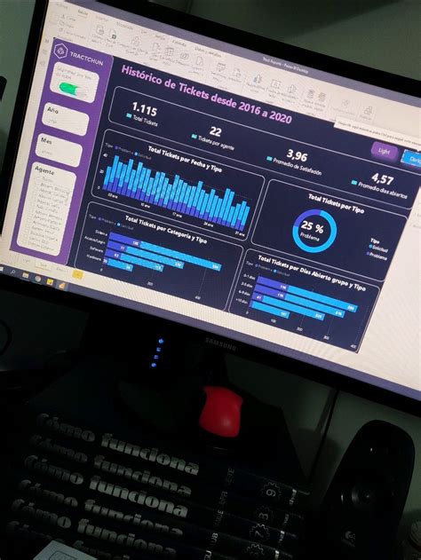 Juan Sebastian Medina Parra En Linkedin Dashboard Powerbi