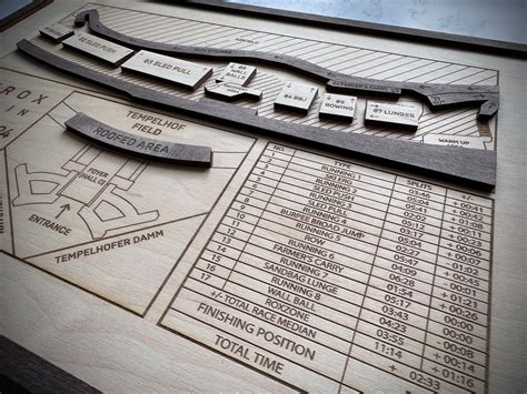 Hyrox Frame Custom Wooden Venue Map Of Your Completed Hyrox Course With