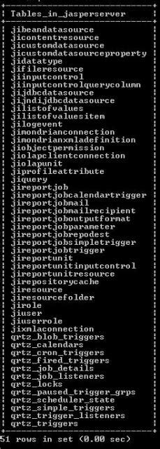 Problèmes avec les users Jasper désynchronisation de sa BDD