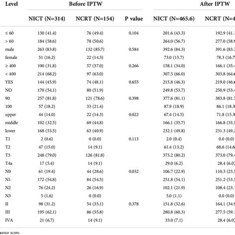 Residual Tumor Characteristics In 260 Patients With Non Pcr Status Of