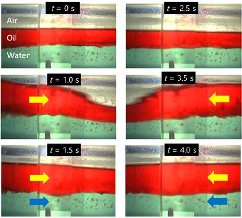 Cyclic Behavior Of The Three Phase Flow Visualized Using Color Download Scientific Diagram