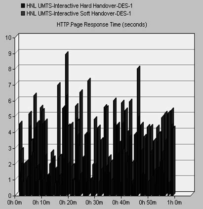 Page Response Time Download Scientific Diagram