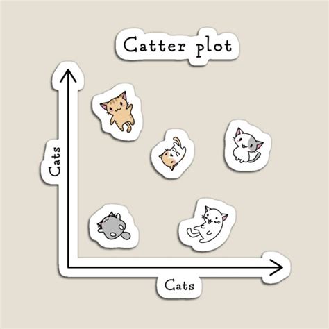 Catter Plot Magnet For Sale By Visualizards Redbubble