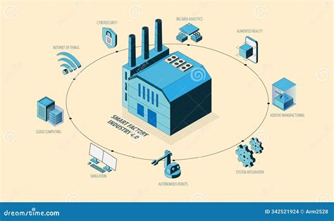 Revolutionizing Manufacturing Smart Factories Transform The Future Of Production Vector