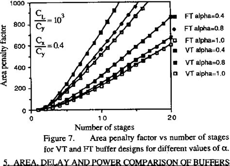 figure 1 from split capacitive load variable taper buffer design