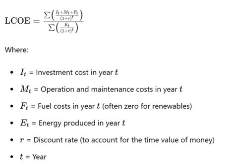 Levelized Cost Of Energy Lcoe Fin Wiser Store
