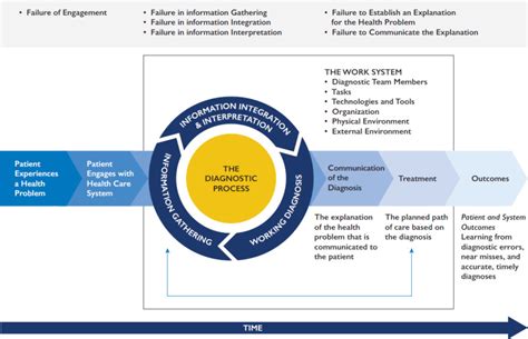 Automotive Diagnostic Steps At Carolyn Redington Blog